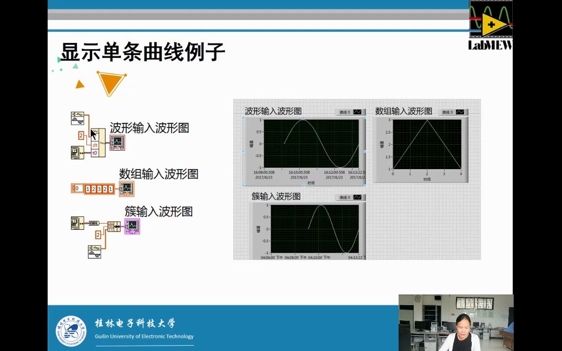 实验2 实验内容及波形图表(理论)