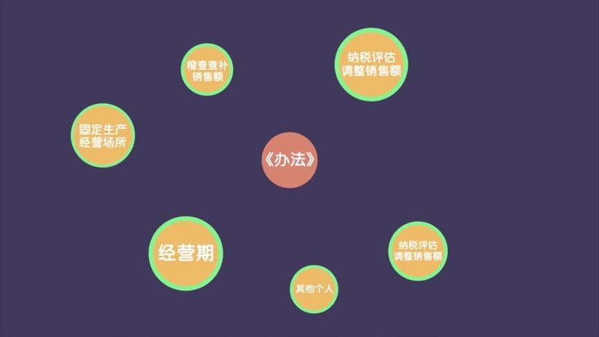 每周税法速递:一般纳税人资格登记就好?