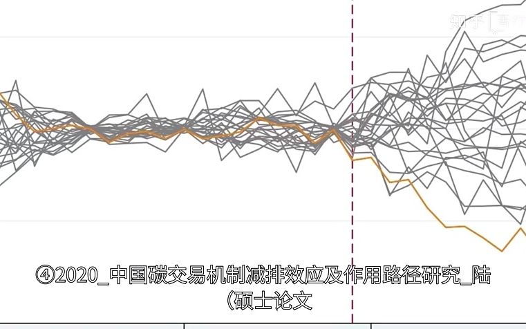 【最全】合成控制法实操stata(SCM),合成控制法理论讲解以及stata...