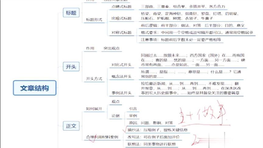 事业单位考试C类-强化练习 材料作文 C