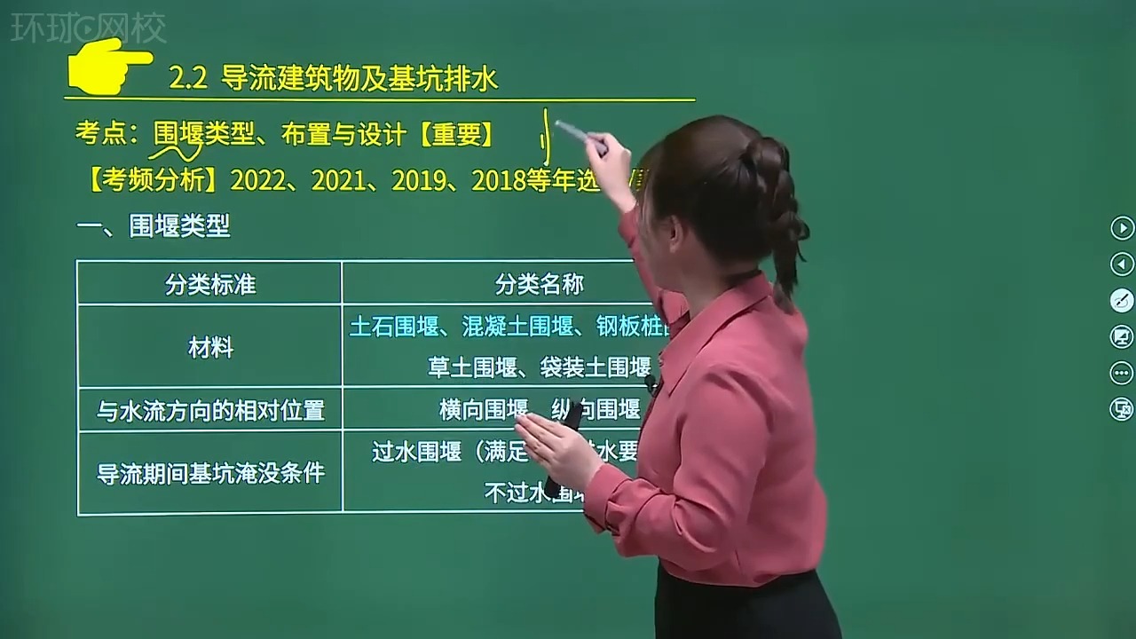 03.围堰类型、布置与设计