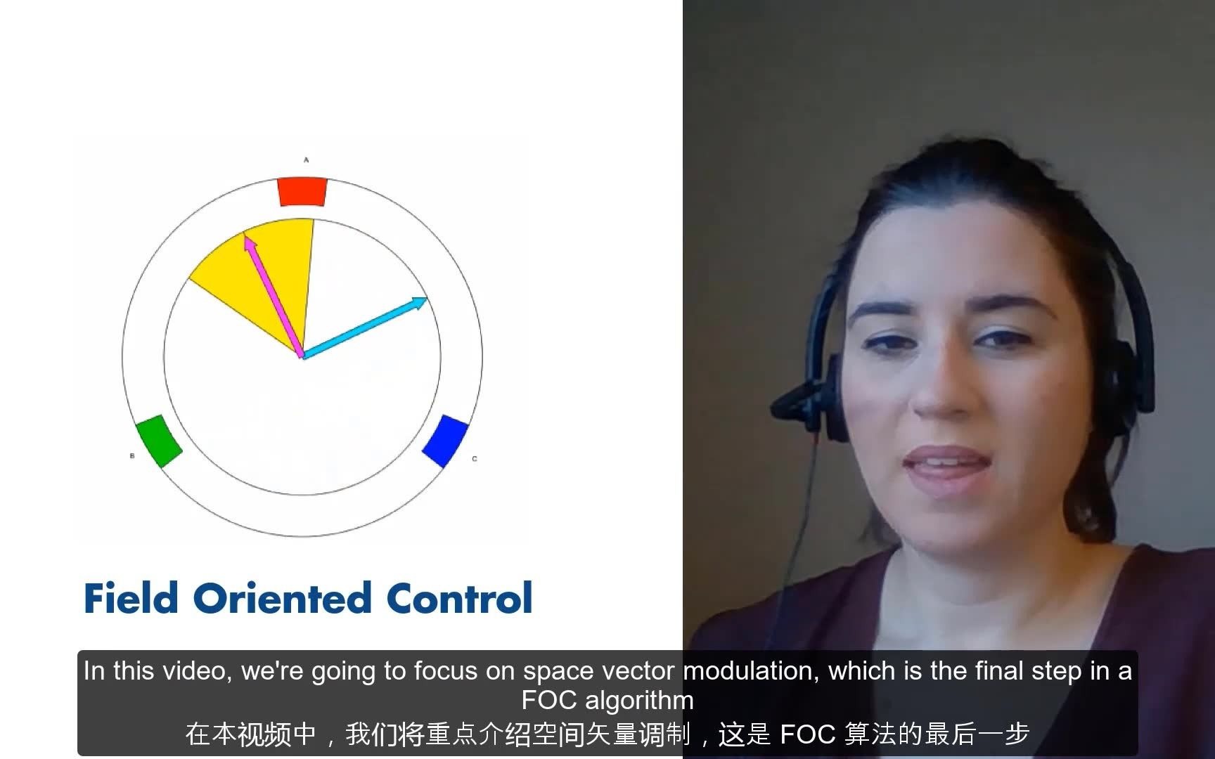 【电机控制】第五部分:空间矢量调制(SVM)- MATLAB&Simulink