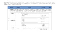 行政组岗位职责2013