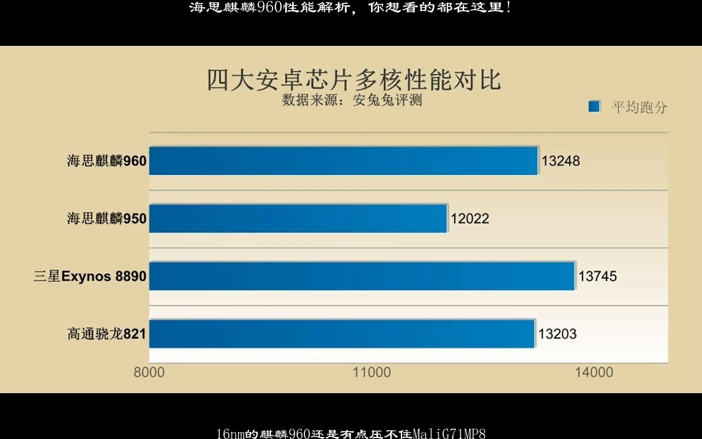 海思麒麟960性能解析,你想看的都在这里!