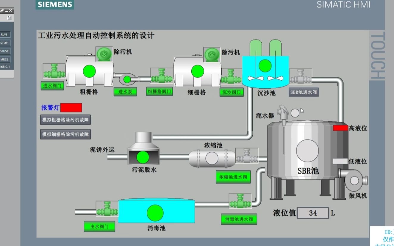 基于西门子PLC的工业污水处理自动控制系统的设计
