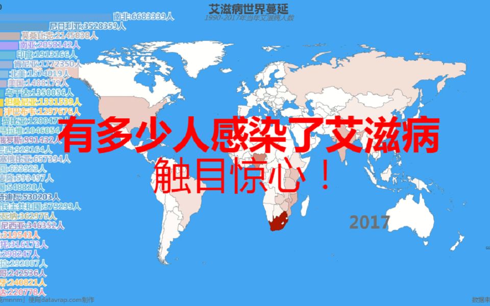 感染艾滋病有多少人?触目惊心!数据可视化