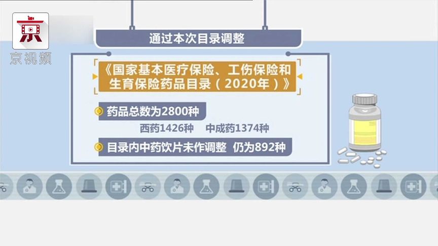 扩容!新版医保药品目录新增119种药品