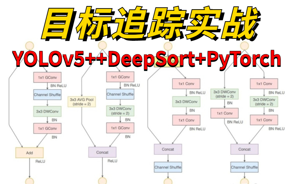 目标追踪!2023最新最全的【YOLOv5++Deepsort+Pytorch】算法教程,...