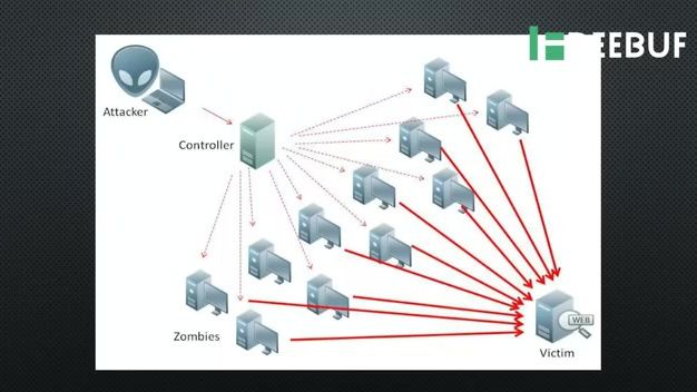 听过没见过,来看看什么是DDoS(分布式拒绝攻击)?