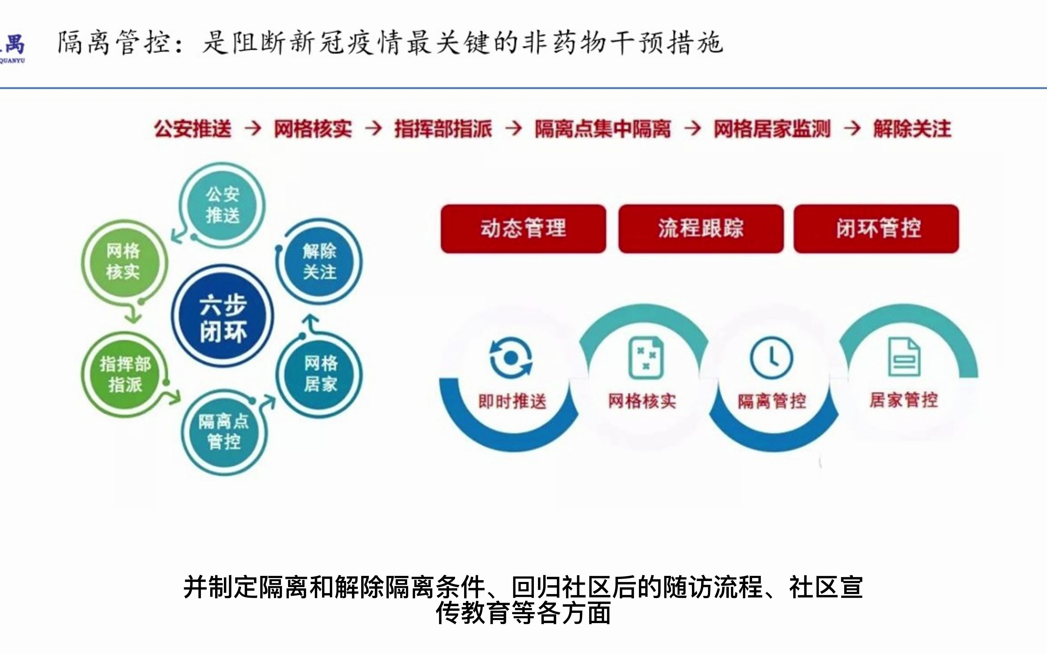 新冠疫情分析与展望之五:非药物干预措施的影响