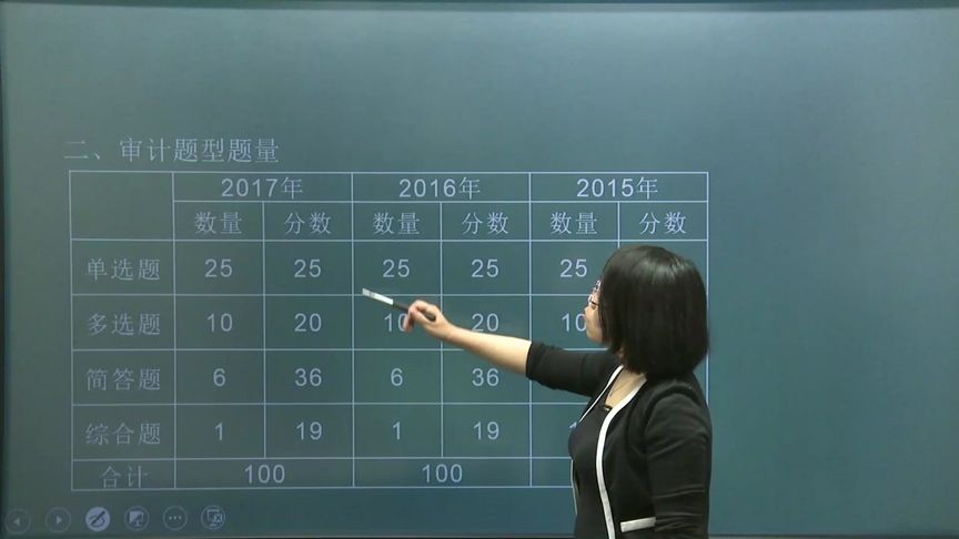 两分钟带你了解注会考试中审计应该怎么学