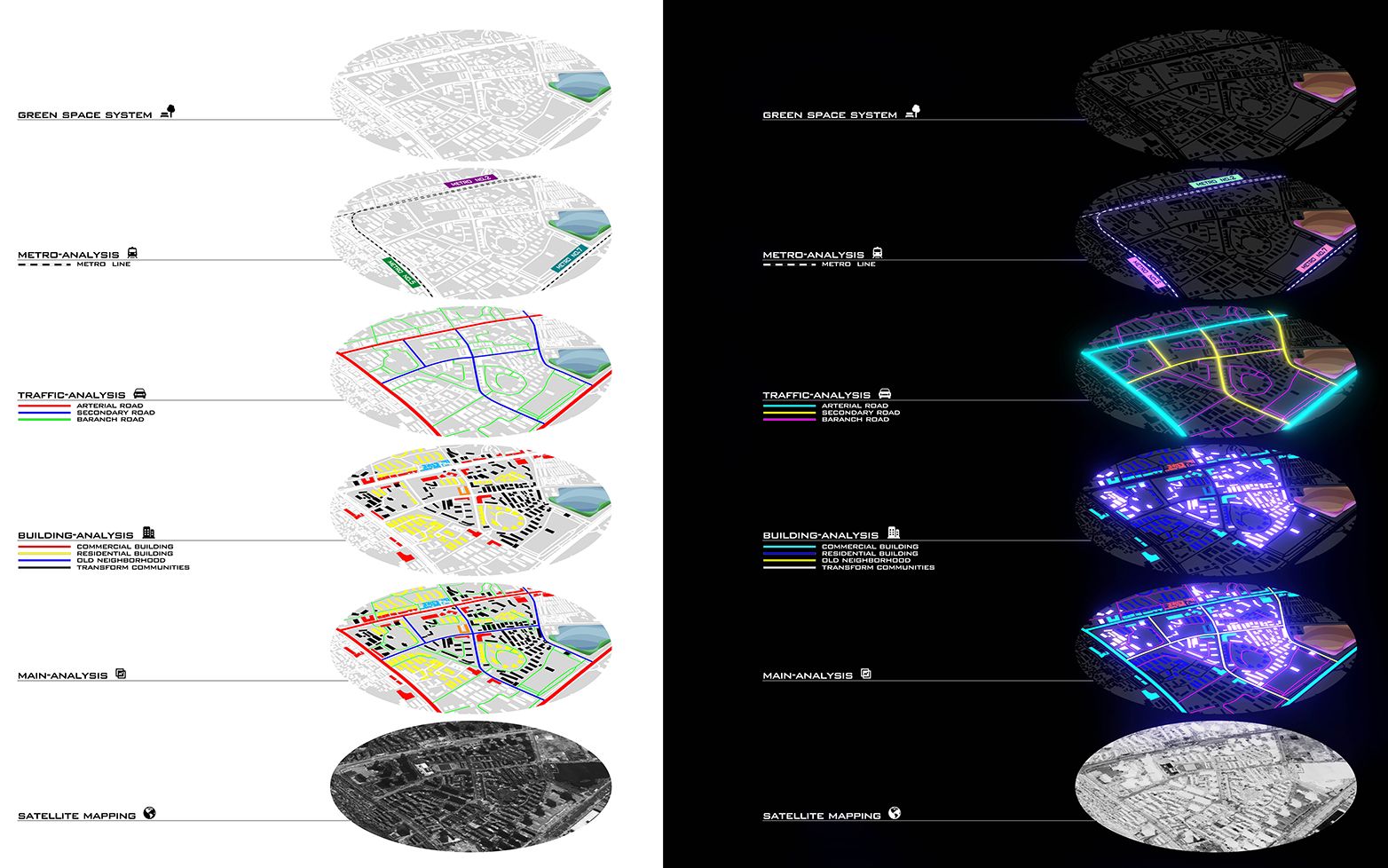 区位分析图-千层饼分析直播讲解