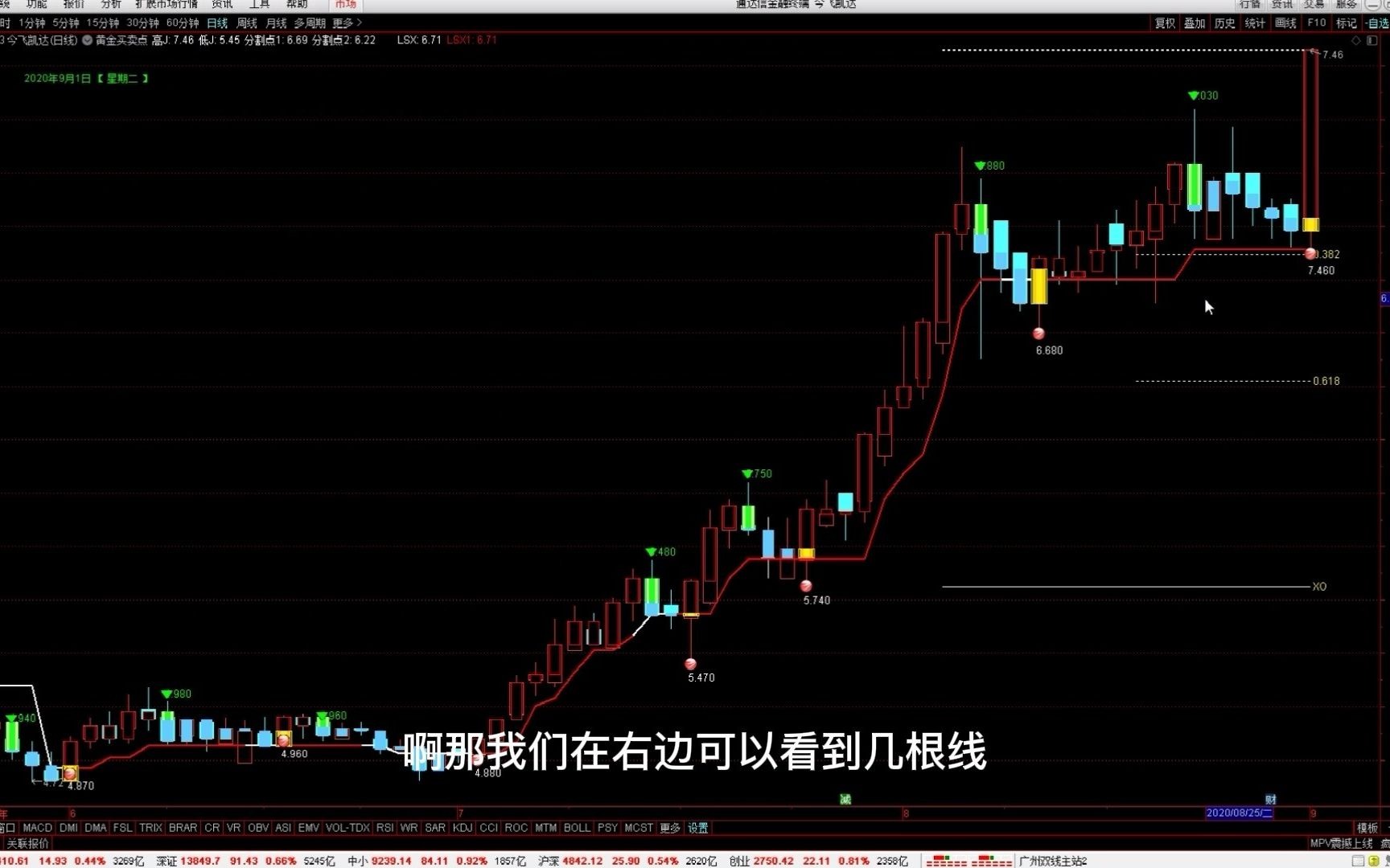 大神在线讲解通达信精选指标黄金买卖点指标公式,黄底绿顶精准把握...