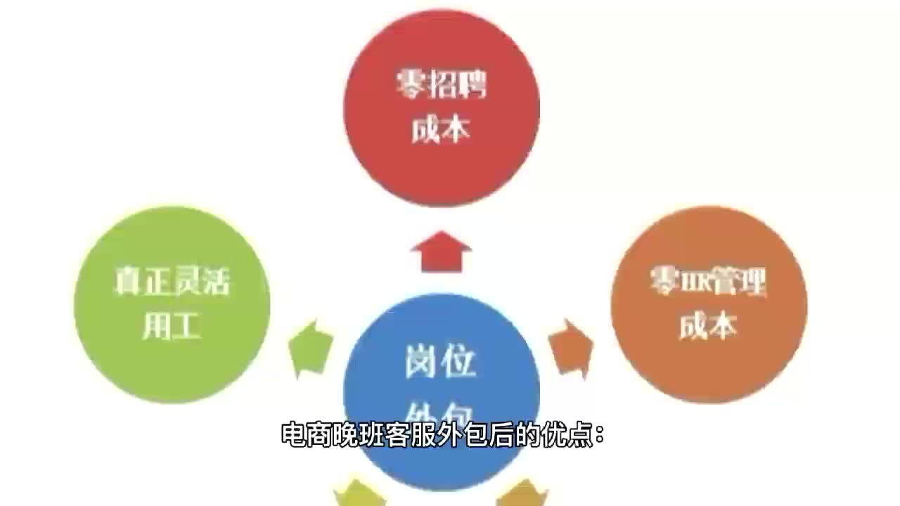 电商晚班客服外包后的优缺点分别是什么?
