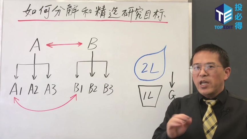 投必得SCI写作系列课程Lesson 12 如何分解和精选研究目标
