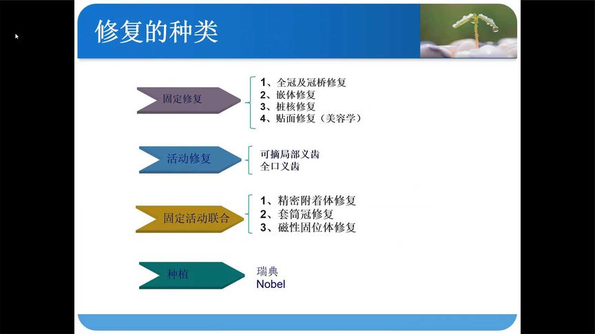 口腔修复护理配合ppt