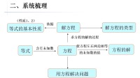 小学四年级数学 第14集 简易方程复习课