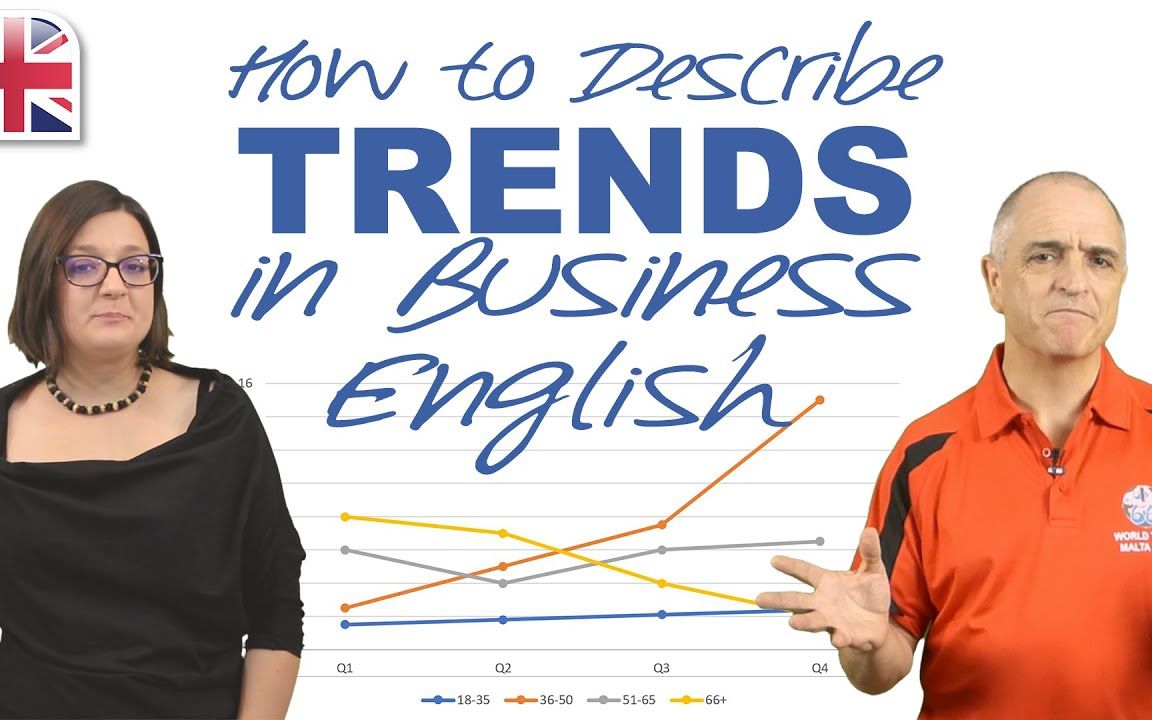 [Business English] 趋势、统计数据描述 | 商务英语 | Oxford Online ...