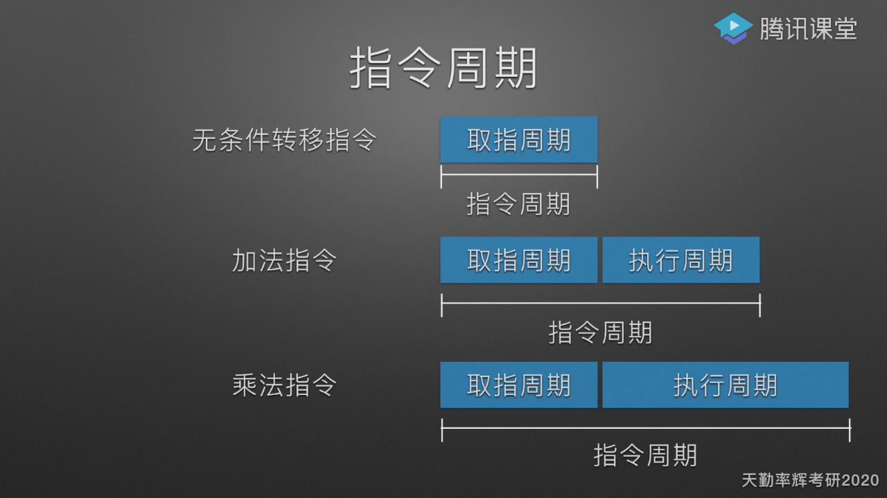 计算机组成原理 【第五章 CPU】
