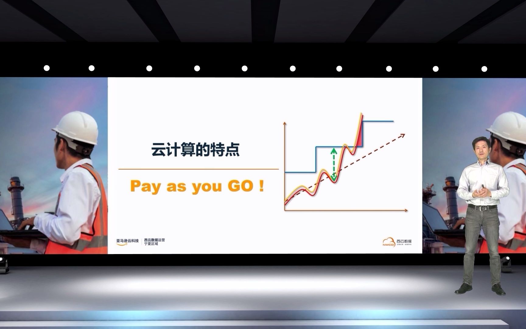 亚马逊云科技高性能计算助力地质统计学反演高效应用-盛涛主讲