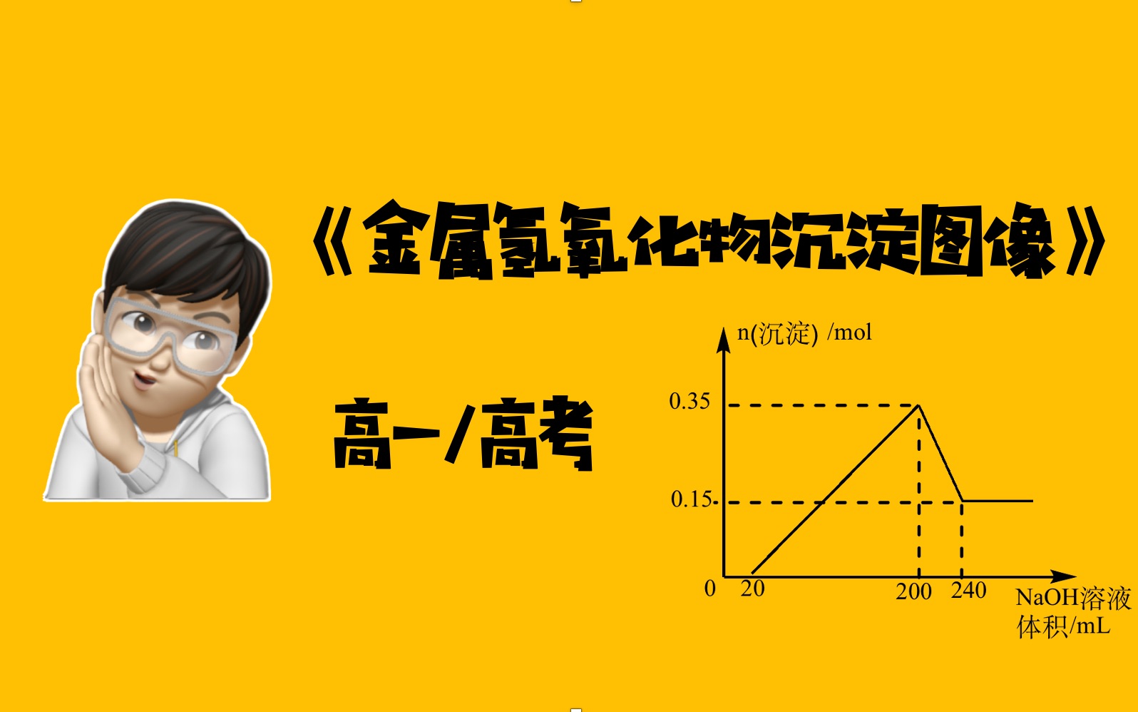 四步法彻底搞定金属氢氧化物沉淀图像计算