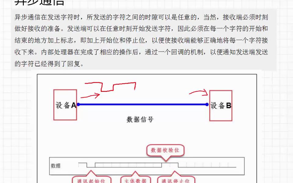 06.实现PC与开发板的串口通信,嵌入式系统原理及设计,STM32F103...