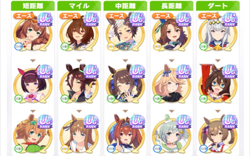竞技场全员UG纪念【赛马娘】