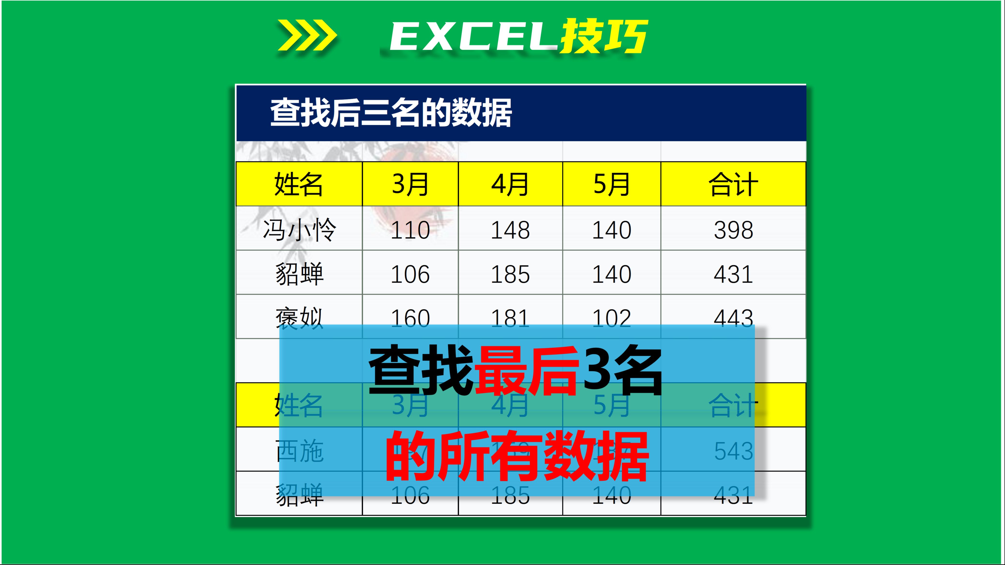 EXCEL技巧35:查找后三名的所有数据
