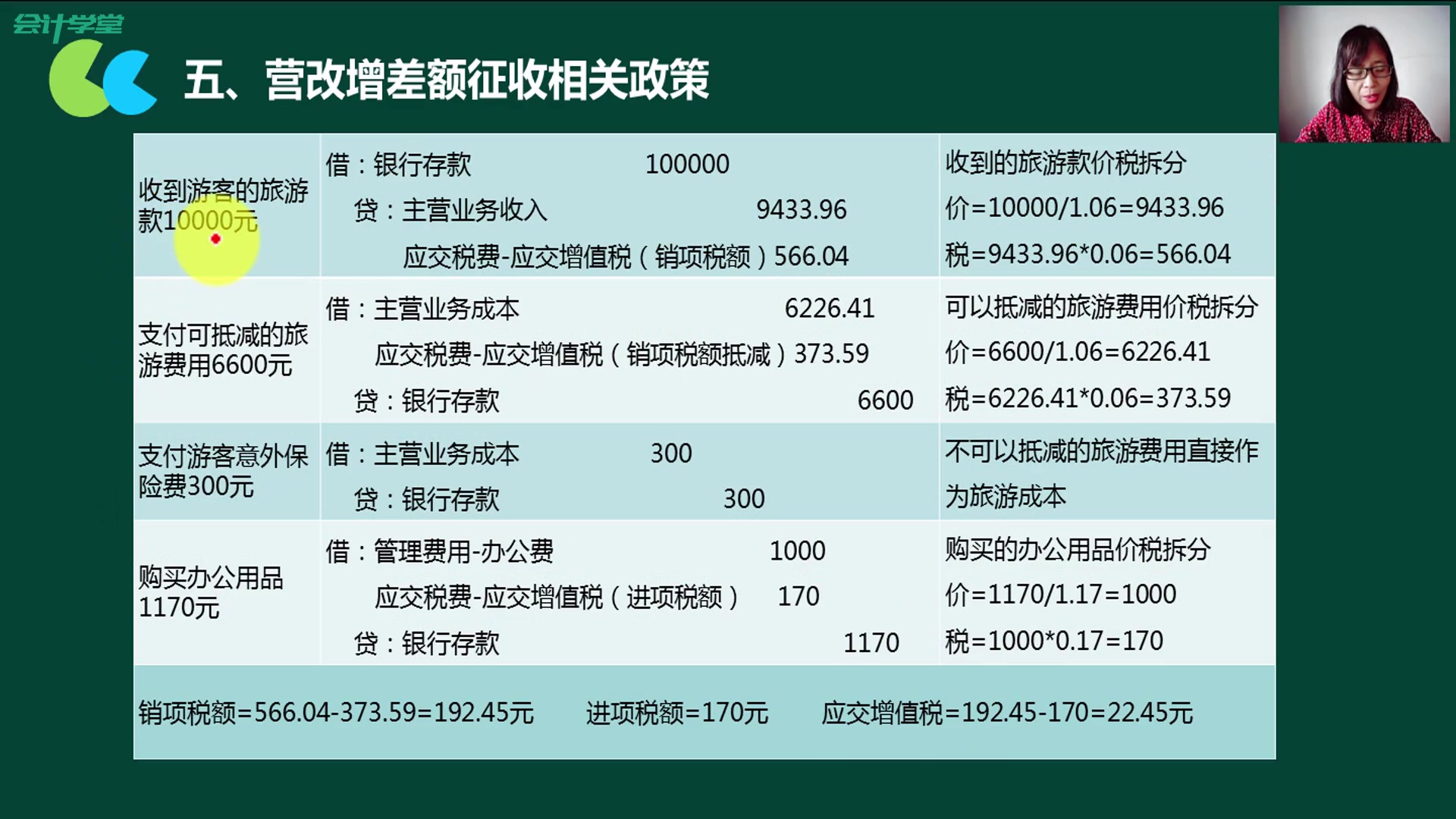 商务服务业会计_汽车服务业会计流程_营改增对现代服务业的影响