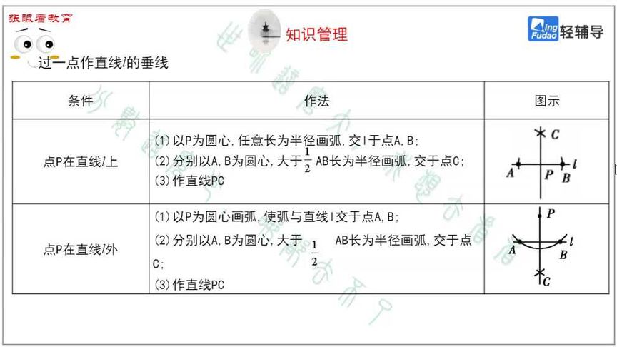 数学同步辅导之线段垂直平分线的画法