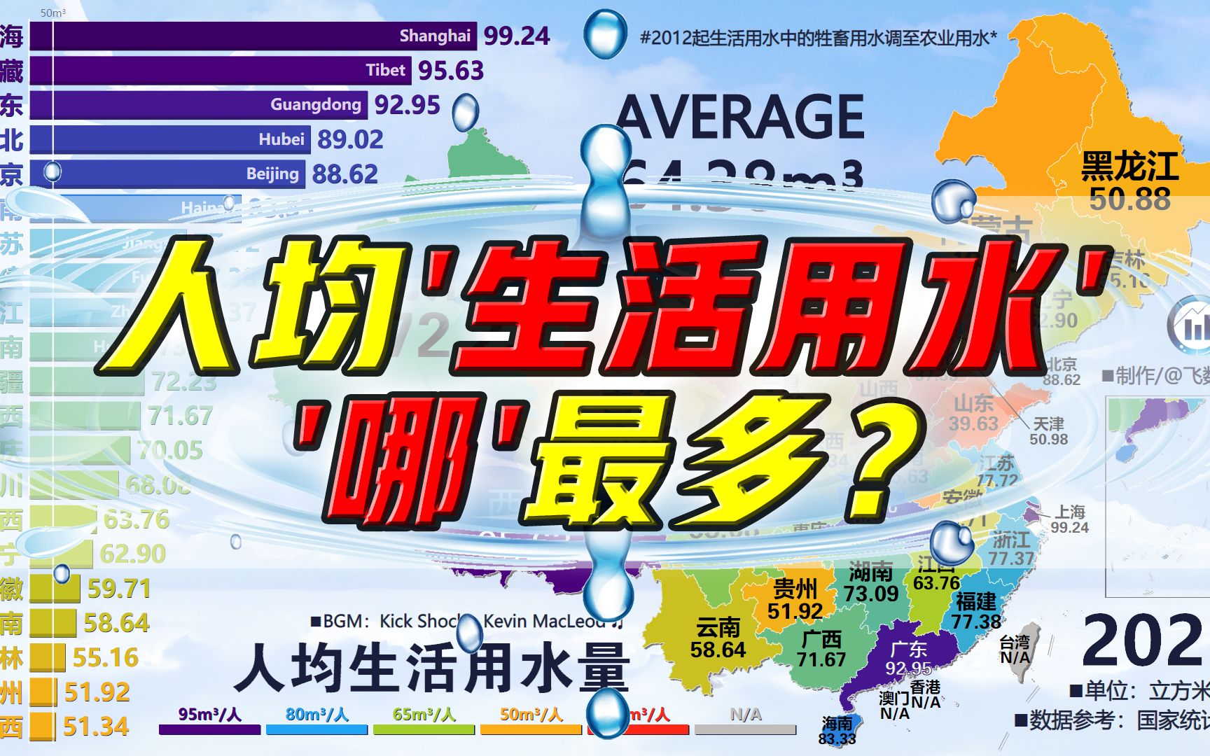 全国人均生活用水量哪最多?不愧是魔都~