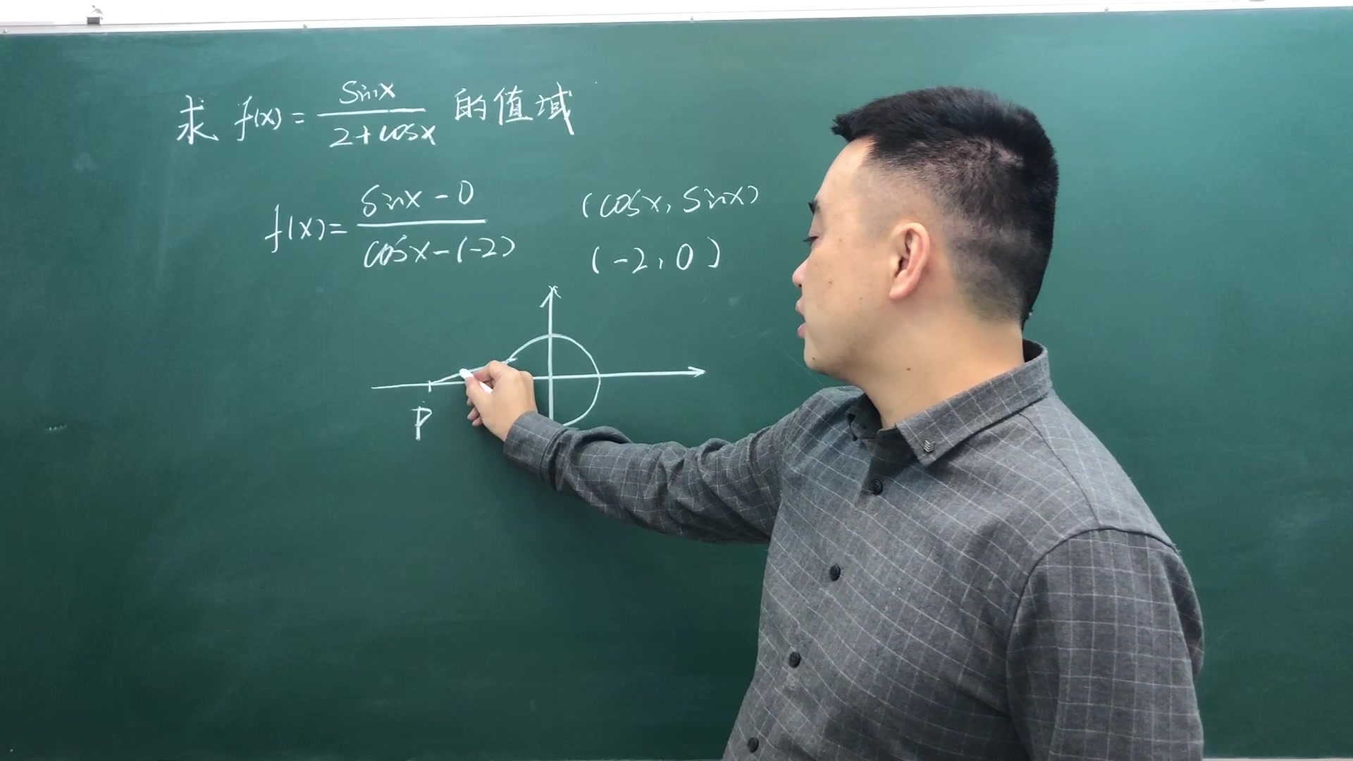 利用几何意义计算三角函数形值域,根据图像直接得答案