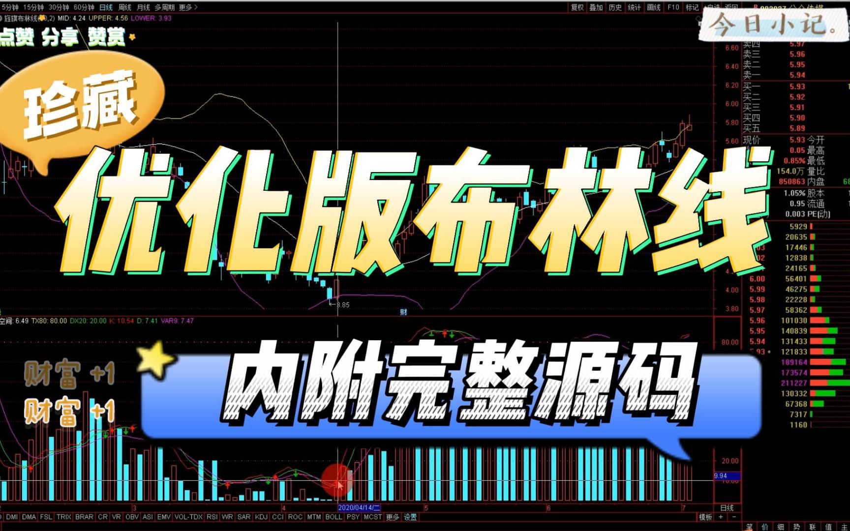 游资大佬珍藏多年【优化版布林线】指标公式,内附完整源码!