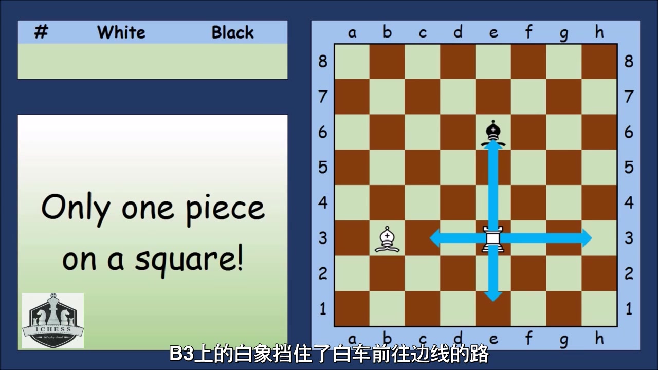 怎么玩国际象棋How to play chess #2 - moving the pieces