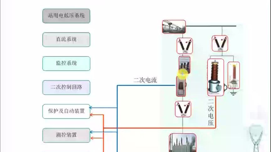 电流互感器、电压互感器相关回路