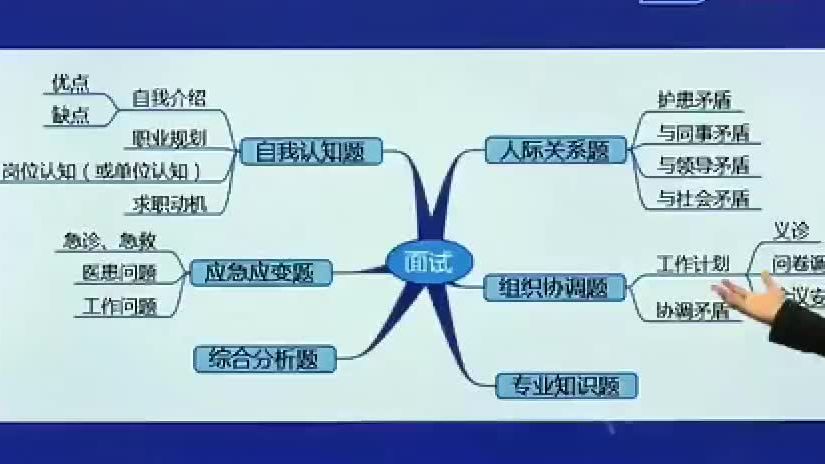 面试自我介绍框架#护士懂护士 #实习护士 #护考#备战20护考