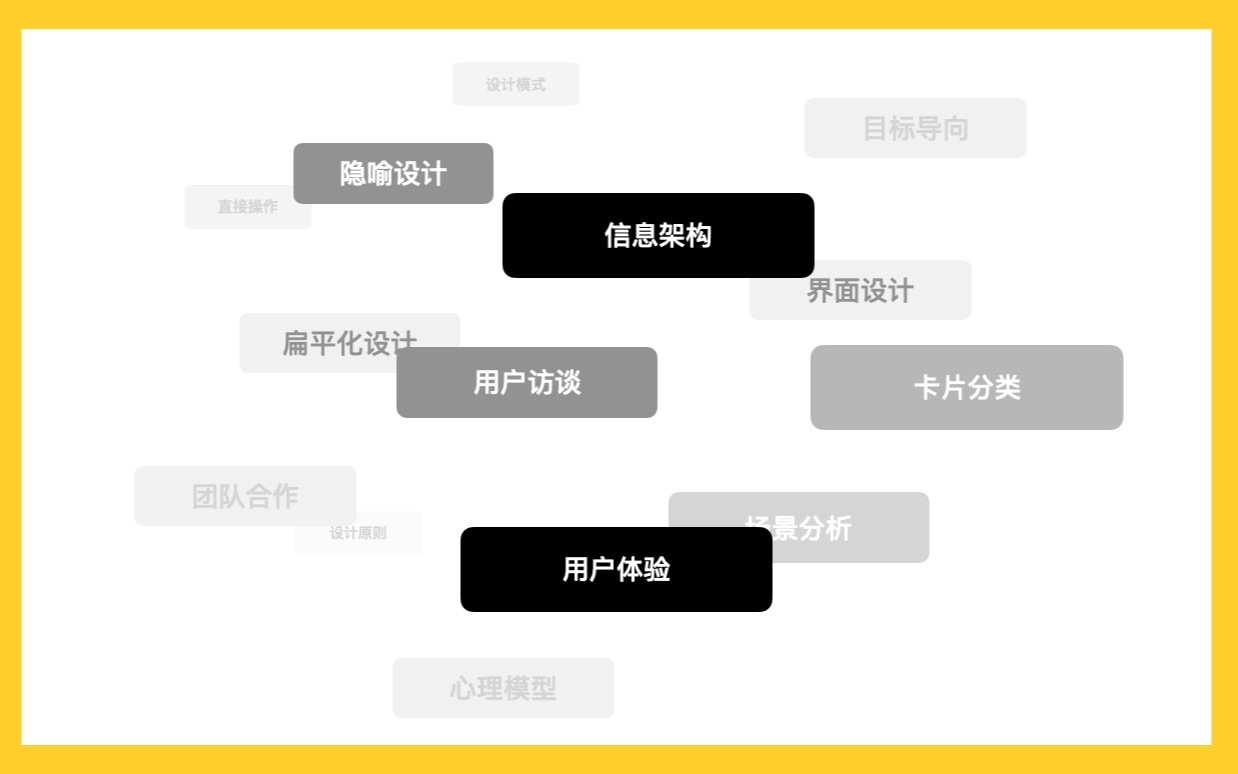 经验分享|如何构建交互设计知识体系架构,交互设计学习交互设计考研