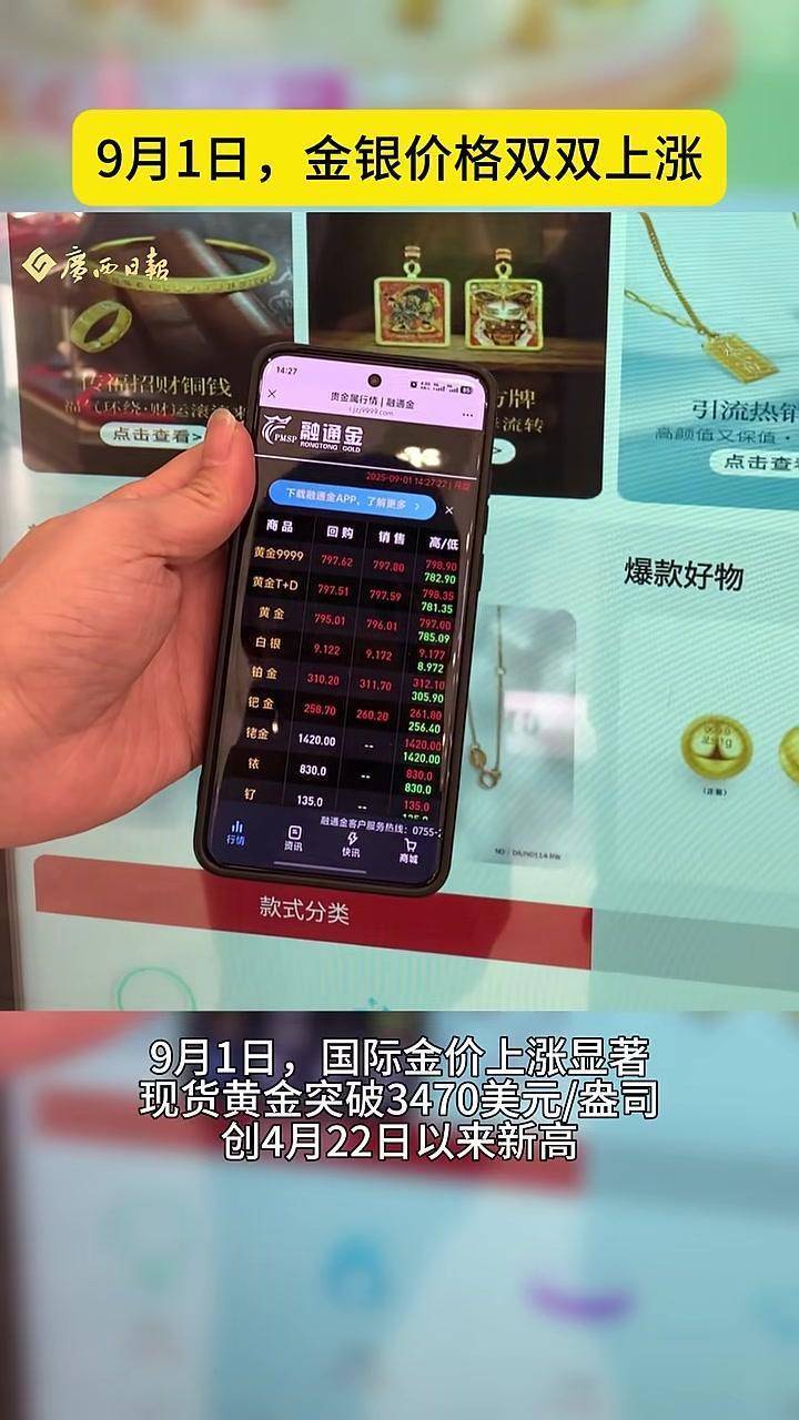...国际金价上涨显著,现货黄金突破3470美元/盎司,创4月22日以来新高;...