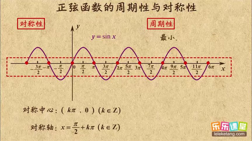 高中数学三角函数,正弦的对称性与周期性,重点掌握