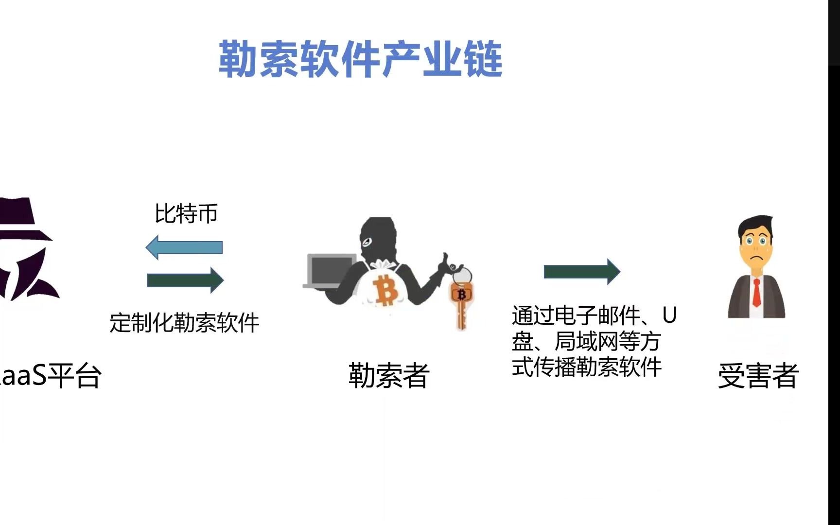 网络安全宣传周-网络安全法课程普讲
