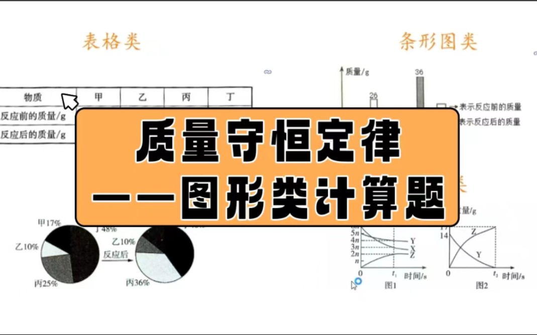 中考化学必会质量守恒定律图形类计算题《一》