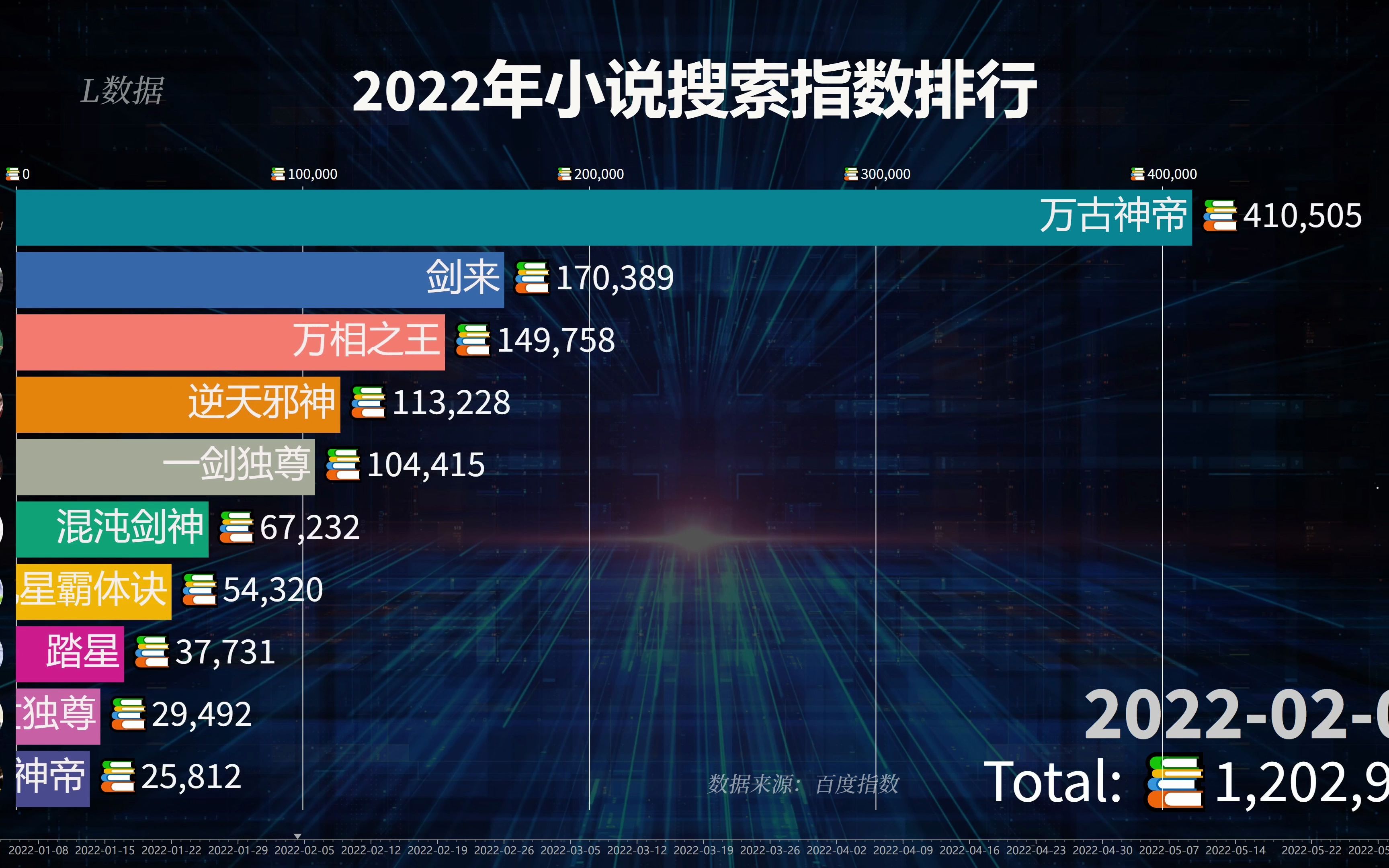 2022年小说搜索指数排行,有你喜欢的小说上榜吗?