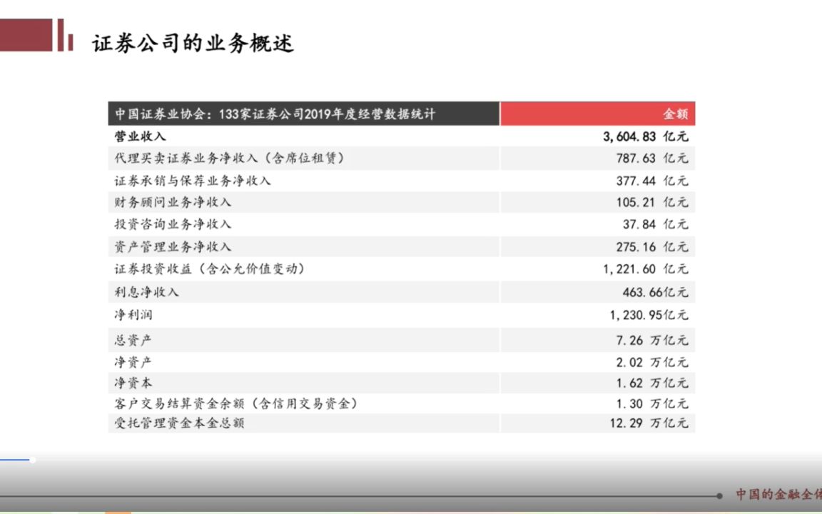 原原高-量变英文课程表
