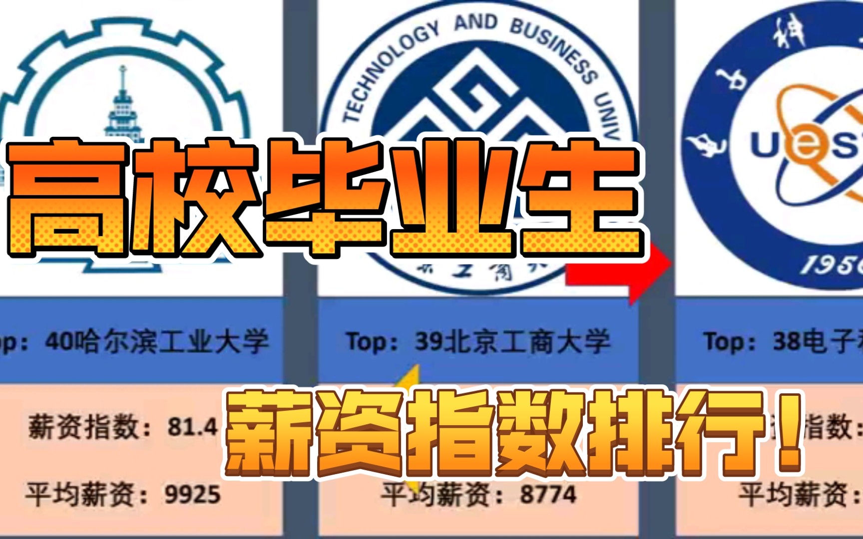 高校毕业生薪资指数排行(70～31)