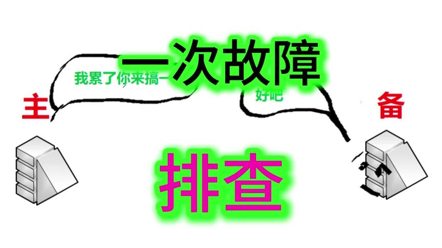 无线网网速慢,故障排查,wireshark抓包分析,确定问题#网络