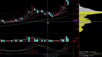 分时图七种常见的基本涨跌形态解析