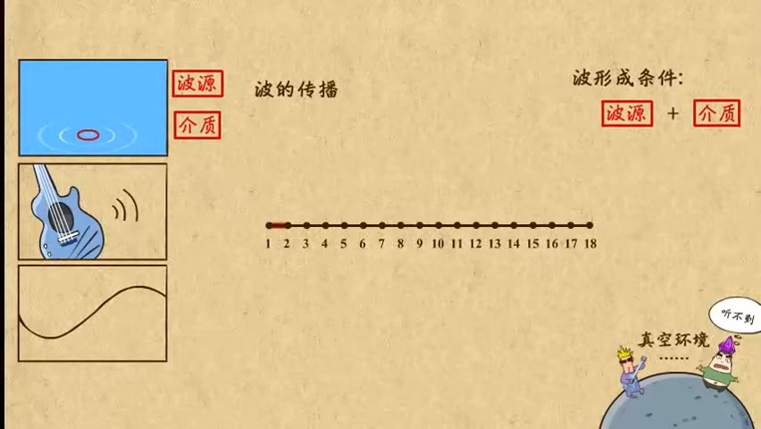01波的形成和传播条件 机械波 高中物理