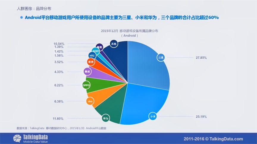 4. 认识图表:图表类型的基本介绍及选型指南