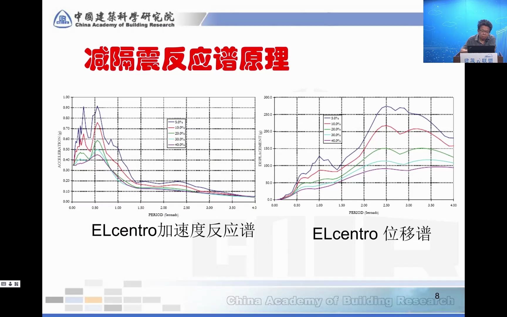 01、减隔震原理与试验研究