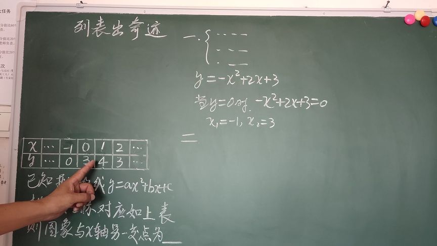数学小妙招-二次函数列表出奇迹,初中数学,九年级